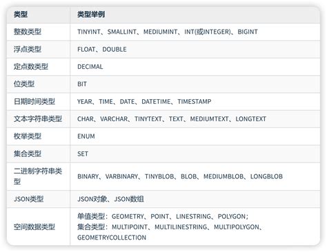 Mysql数据类型详解与最佳实践 Csdn博客