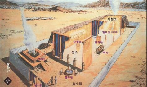 성경사전 ④ 대제사장 제사장 예복 에봇흉패우림둠밈성전성산성전산성소지성소성막 Ω 성경 교회사 관련