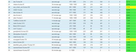Refreshing The Browser Issue Official Stockfish Fishtest GitHub