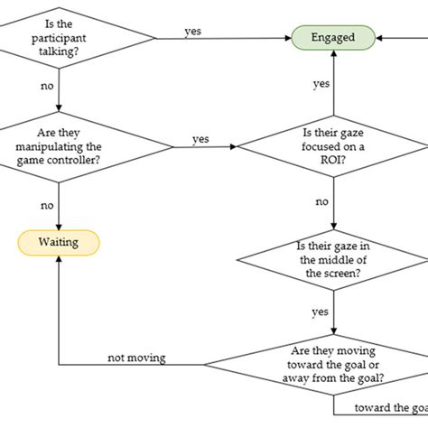 Flow Chart For Manual Data Annotation Download Scientific Diagram