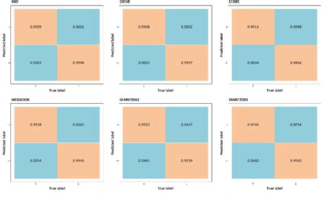 Figure 9 From Hemorrhage Detection Based On 3d Cnn Deep Learning Framework And Feature Fusion