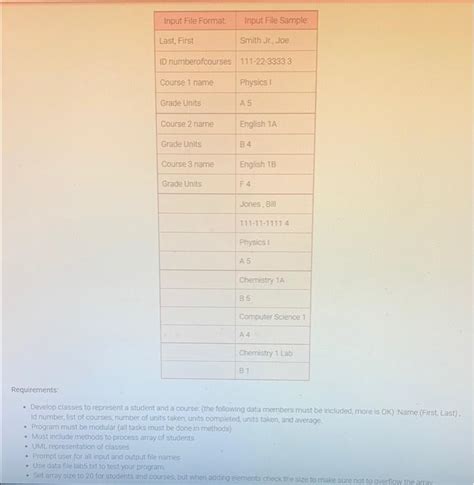 Solved Write A Java Program That Prompts User For A File