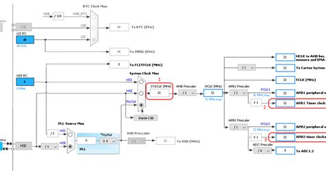 Stm32 Без страху Stm32 Бібліотека Delay мілісекунди мікросекунди