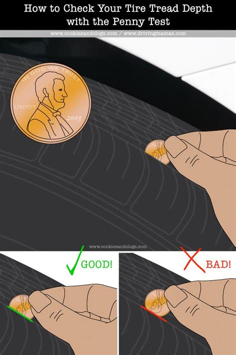 Cars DIY Maintenance Know When To Replace Your Tires Use These 3 Easy Steps For How To