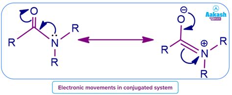 Mesomeric Effect Electronic Displacement Effects Types Of Mesomeric Effect Applications