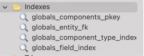 Fail Upgrade 450 With Alter Table Unique Constraint · Issue 14824 · Strapistrapi · Github