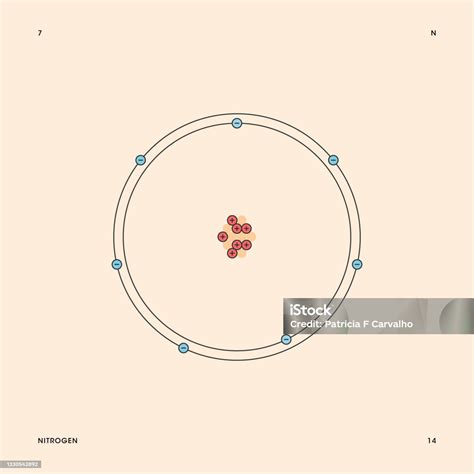 Nitrogen Atom Diagram