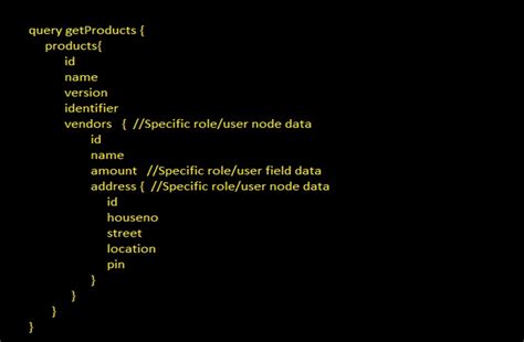 Optimizing Fine Grained Graphql Access Control And Queries