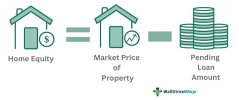Home Equity Loan Timeline Home Equity Loan Process Timeline Wpfcp