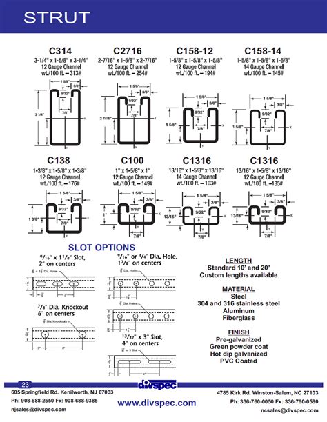 Strut Specifications Divspec