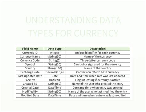 Understanding Data Types For Currency Excel Template And Google Sheets File For Free Download