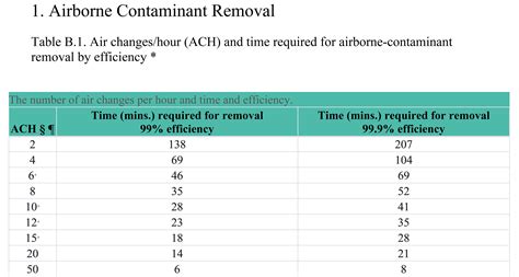 Ach หรือ Acph Hepa Filter Ffu เครื่องฟอกอากาศ Ultimac