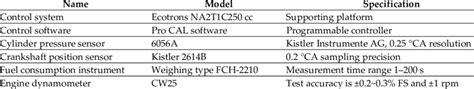 The Model And Specification Of The Test Instrument Download Scientific Diagram