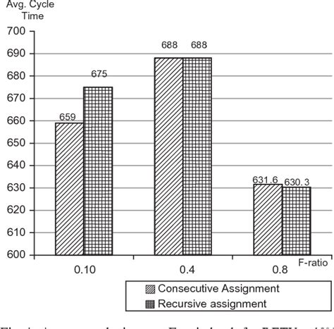 Figure 1 From A Genetic Algorithm For Robotic Assembly Line Balancing Semantic Scholar