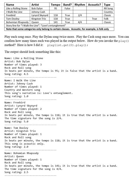 Solved JAVA Object Oriented Programming Includes Using Chegg