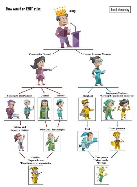 Mbti Entp Memes Mbti Personality Mbti Mbti Relationships