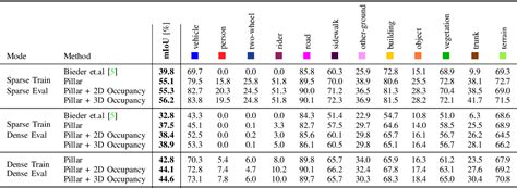 Pillarsegnet Pillar Based Semantic Grid Map Estimation Using Sparse