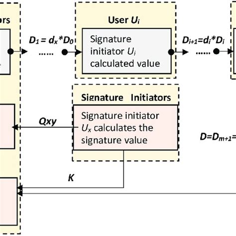 Key Generation Flow Chart Download Scientific Diagram
