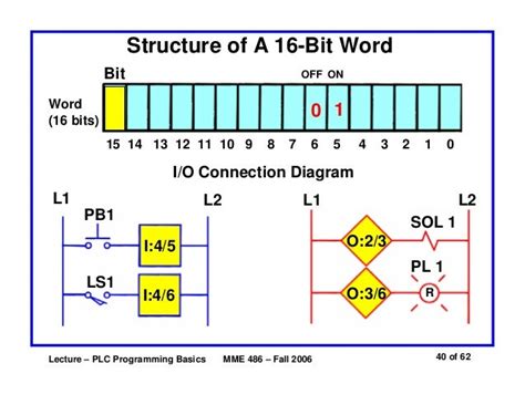 Basics Of Plc Programming1