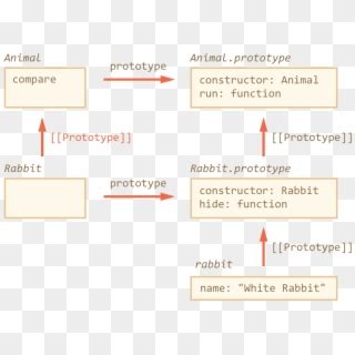 How Does It Work Again Using Prototypes Javascript Super HD Png