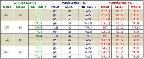 Algorithm What Is A Table Test How To Apply It Answall