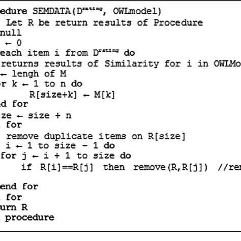 Procedure For Data Enrichment Download Scientific Diagram