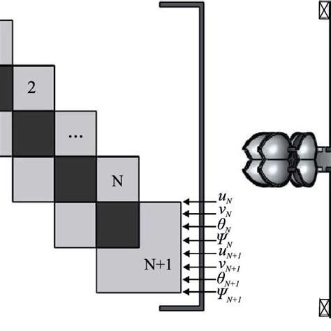 Assembly Of Matrices And Boundary Conditions Download Scientific Diagram