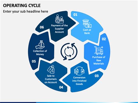 Operating Cycle Diagram
