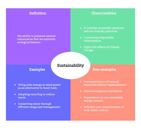 [detailed] Frayer Model Explained With Examples