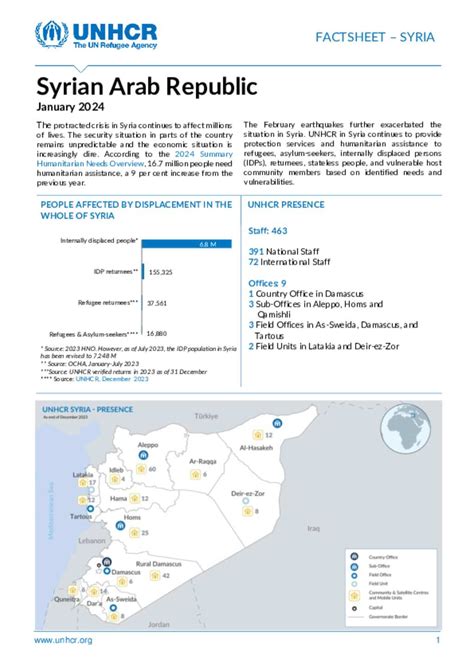 Document Unhcr Syria Factsheet January 2024