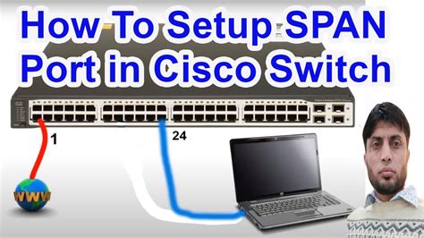 How To Setup SPAN Port In Cisco Switch YouTube