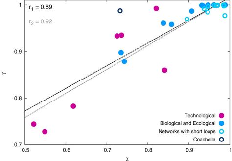 Correlation Between Inferred And Explicitly Measured Levels Of Download Scientific Diagram