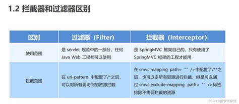 25ssm Springmvc延续 拦截器与异常处理思想ssm 配置拦截器的方式 Csdn博客