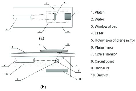 Schematic Diagram Of Optical Module A Top View B Front View