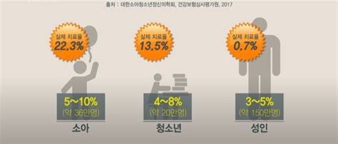 성인 Adhd 원인 치료 자가진단 주의력 결핍 과잉 행동 장애