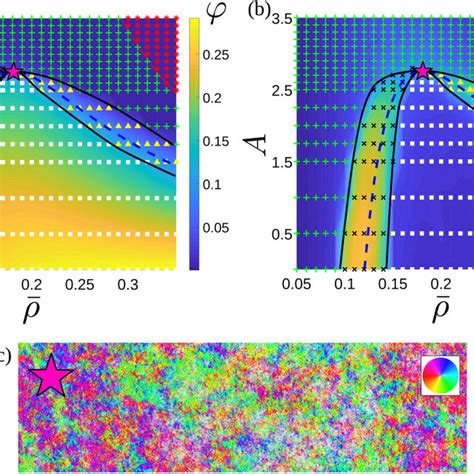 Schematic Of The Temporal Evolution Of Our Lattice Boltzmann Algorithm