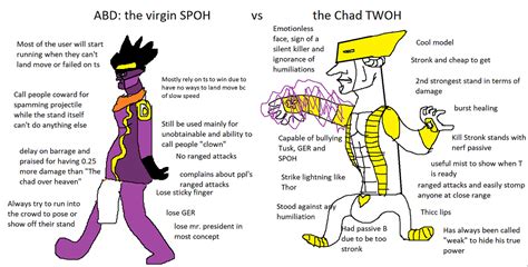 Repost Abd The Virgin Spoh Vs The Chad Twoh R Abizarreday