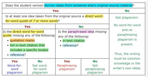 学术规范与论文写作1and2 脂环 博客园