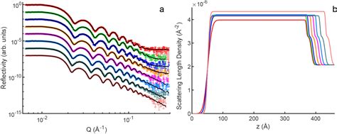 Systematic In Situ Hydration Neutron Reflectometry Study On Nafion Thin