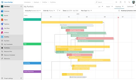 Azdo Portfolio Roadmap Oneplan