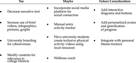 Step Prioritization Of Implementation Strategies Example Download Scientific Diagram