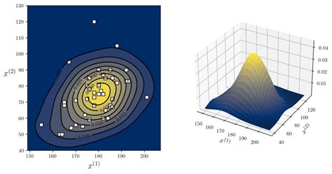 Kernel Density Estimator For Multidimensional Data Towards Data Science