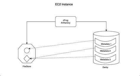 Fixing Huge Replication Lag In Postgresql A Deep Dive Into Disk Io Index Bloat And