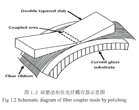 Research On Sensing Properties Of High Sensitivity Optical Fiber Coupl Szphoton