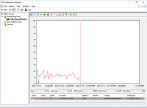 Ten Best Windows Diagnostics Tools To Check Your Pcs Health