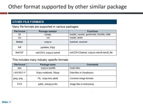 Introduction To Numpy Session 1 Pptx Programming Languages Computing