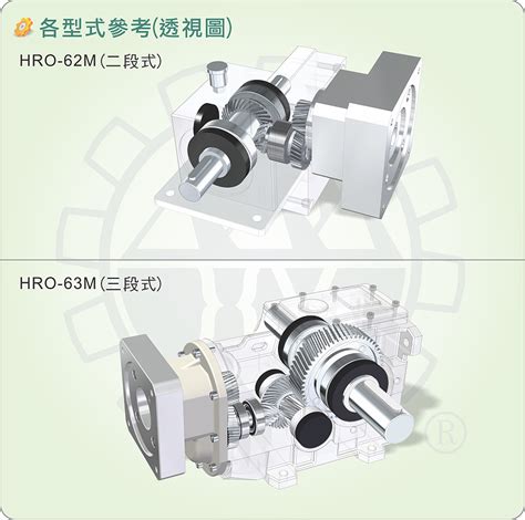 晃益 螺旋傘齒輪減速機各型式參考