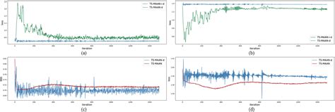 Figure 1 From A Two Stage Multi Target Domain Adaptation Framework For