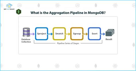 Master Mongodb Aggregation Pipeline With Examples Guide