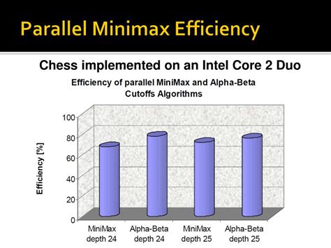 Ppt Parallel Applications Of The Minimax Algorithm Powerpoint